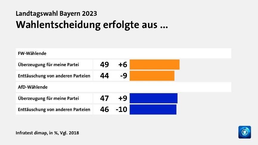 Höhenflug der AfD im Westen | Zeitschrift Luxemburg